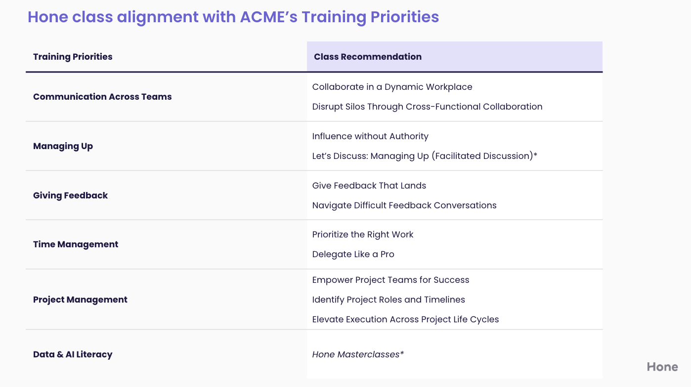 How to Pick Classes for Your Training Program – Hone Admin Support