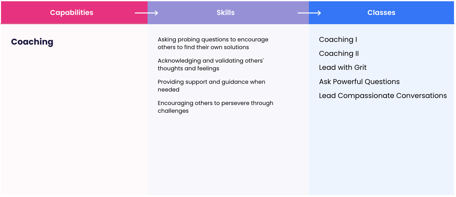Hone's Capability Model – Hone Admin Support